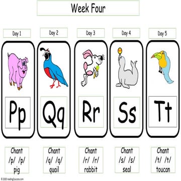 Teaching kids letters and sounds k,l, m, n and o | PDF