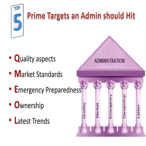 Administration kpi examples