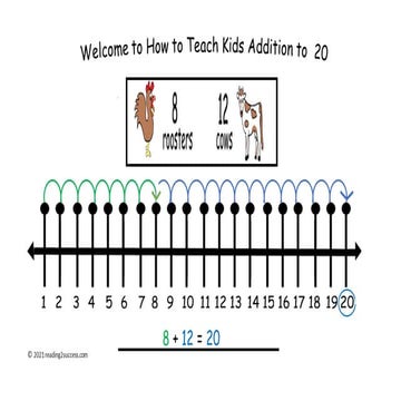 How to Teach Kids Addition to 20 Using a Number Line #numberlines | PDF ...