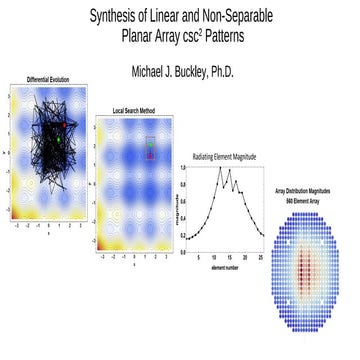 Synthesis Of Linear And Non Separable Planar Array Patterns Ppt 7890