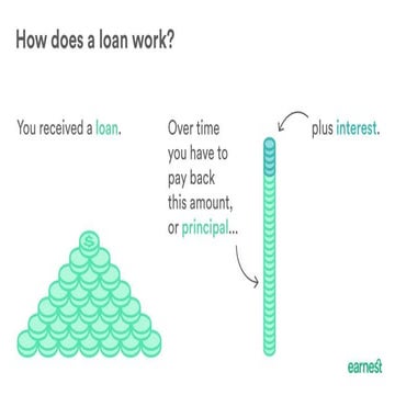 How do loans work? | PPT