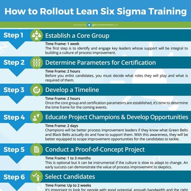 How to Rollout Lean Six Sigma Training | PDF