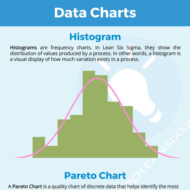 Data Charts Histogram Pareto Chart Control Chart Pdf