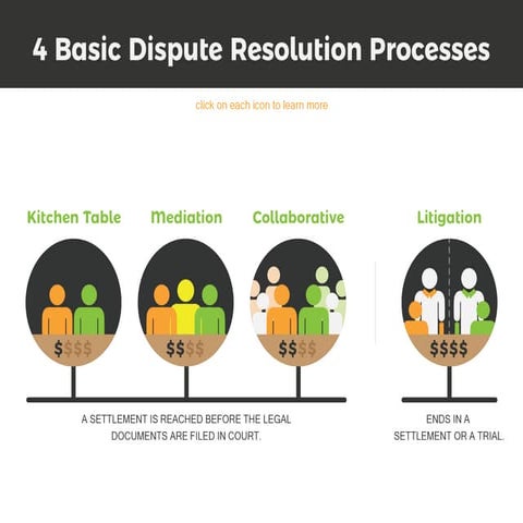 Dispute Resolution Processes | PPT