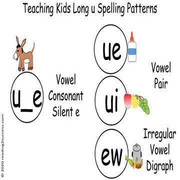 How to Teach Kids Long u Spelling Patterns | PDF