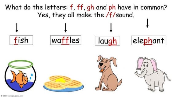 Digraphs ph and gh make the f sound! | PPTX | Chemistry | Science