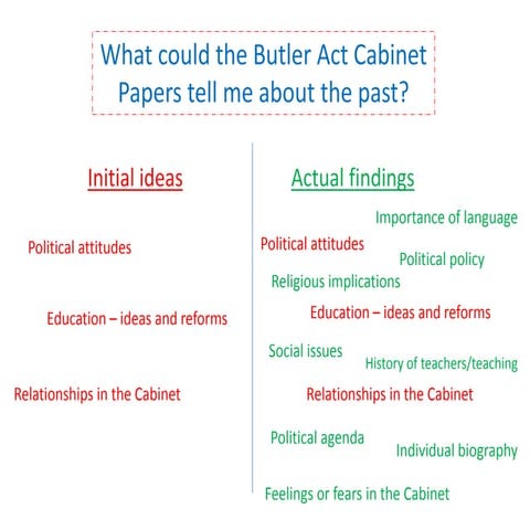 The Butler Act, Cabinet Papers | PPT
