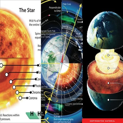 Solar System And Beyond Map | PPT