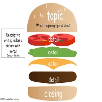 Teaching kids descriptive paragraph writing at home using easy to ...