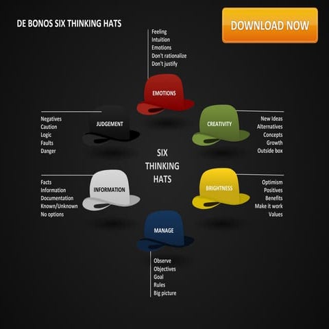 Slideshop de-bonos-six-thinking-hats | PPT