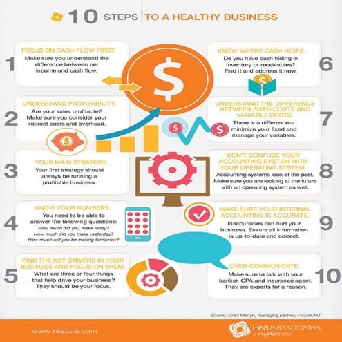 10 Steps To A Healthy Business | PPTX
