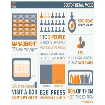 B2B Press - 10 sectors in 10 infographics | PPTX