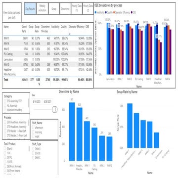 Customisable Power BI Dashboard | PPT