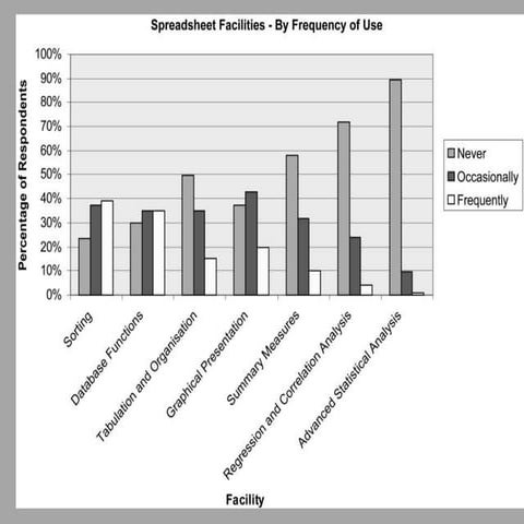 Comcast On Demand Usability Test Findings | PPS