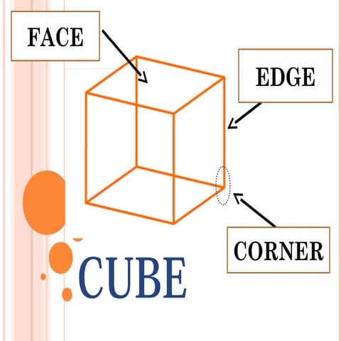 Slideshow powerpoint 3 d dimensi | PPT | 3-D Graphics | Computer ...
