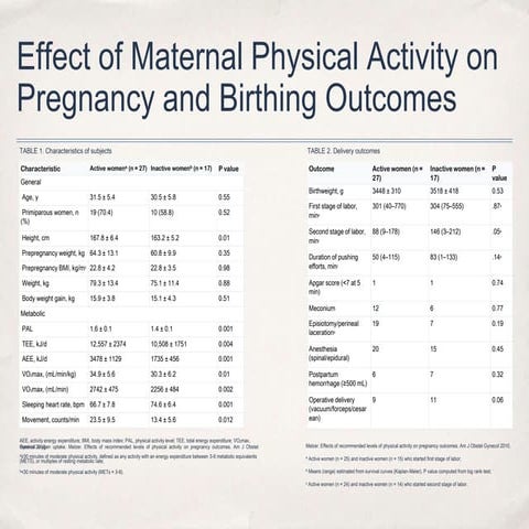 Exercise during Pregnancy | PDF