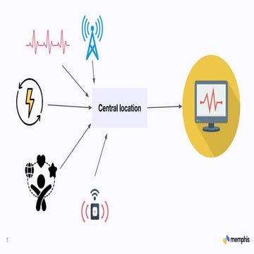 stackconf 2023 | IGNITE: How to collect Telemetry data using Memphis.dev? by Sveta Gimpelson.pdf