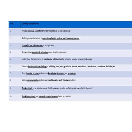 Harekrishnatalukdar presentations
