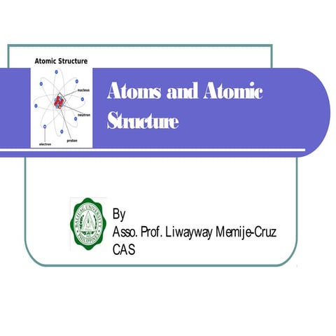 Slides on atoms and atomic structure | PPT | Chemistry | Science