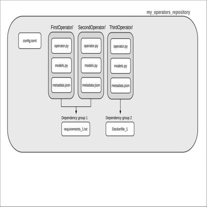 slides_operators_repository.pdf