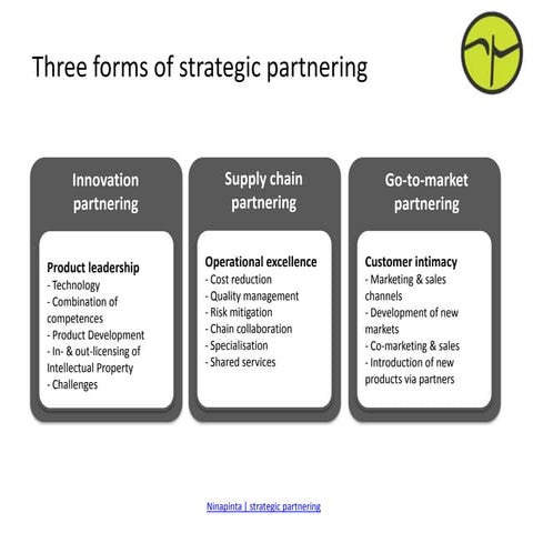 strategic partnering | PPT
