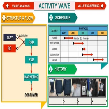Slide VAVE.pptx | Civil Engineering Industry | Industries