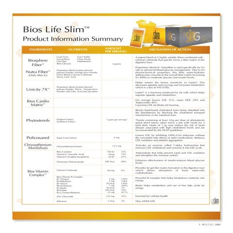 The Ingredients in your Bios Life Slim | PDF | Endocrine and Metabolic ...