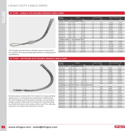 Slingco RT Type Rotating Eye Cable Grip | PDF