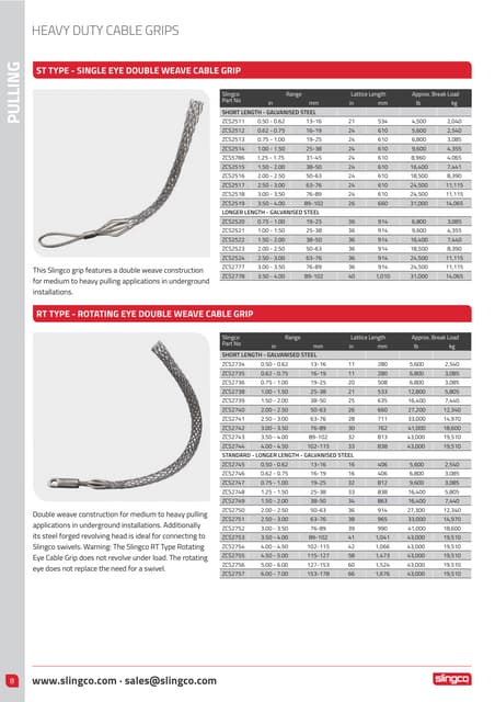 Slingco Conduit Riser Cable Grips | PDF