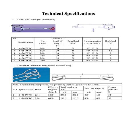 Slings technicals | PDF