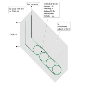 slinky design and analysis using comsol software | PPTX
