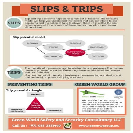 Slips&trips | PDF