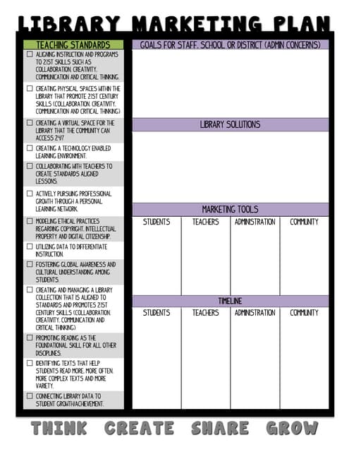 Redefining School Libraries | PPT