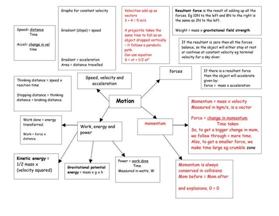 O level physics formula sheet | PDF
