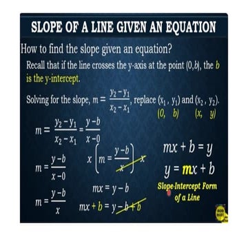 slope-intercept form.pptx