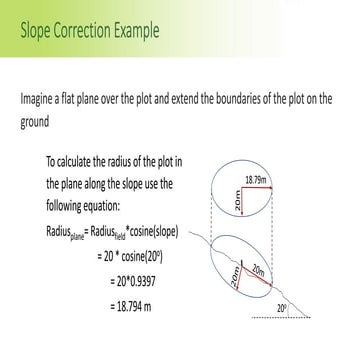 Slope Correction.pdf