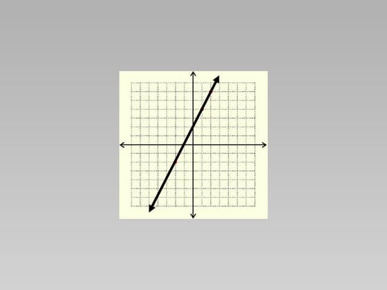 Slope Intercept Form | PPT