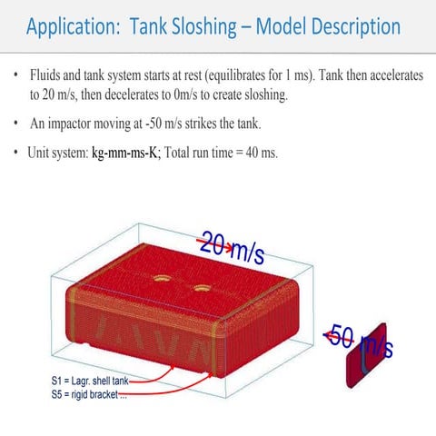 water sloshing in a tank using s-ale.pptx