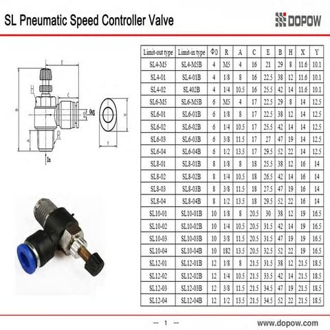 SL Pneumatic Speed Controller Valve-Dopow | PDF