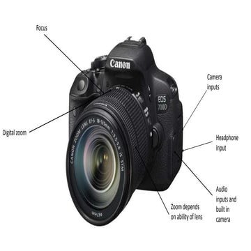 Slr camera | PPTX