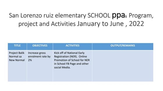 STATE OF THE SCHOOL ADDRESS in school opening (SOSA).pptx