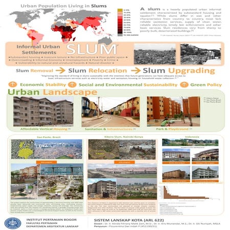 Slum is Urban Problem, How to Solve it? | PDF