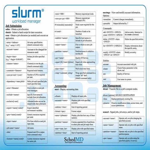slurm cheat sheet fo better understanding sheet.pdf