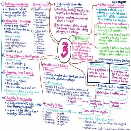 The External Assessment of Strategic Management (Cont) | PDF