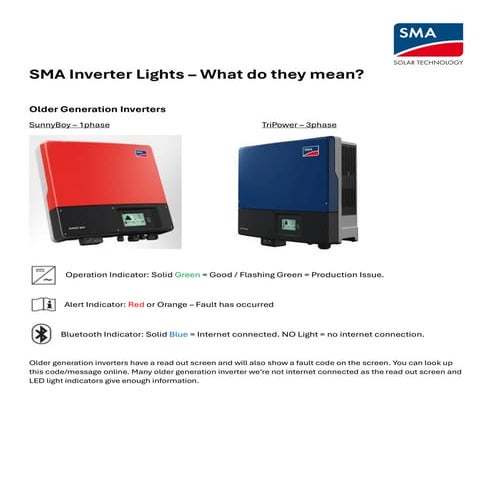 SMA Inverter Lights – What do they mean? | PDF