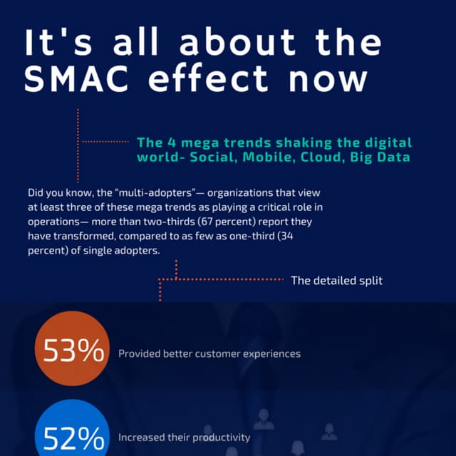 Digital Transformation with Social, Mobile, Analytics and Cloud | PDF