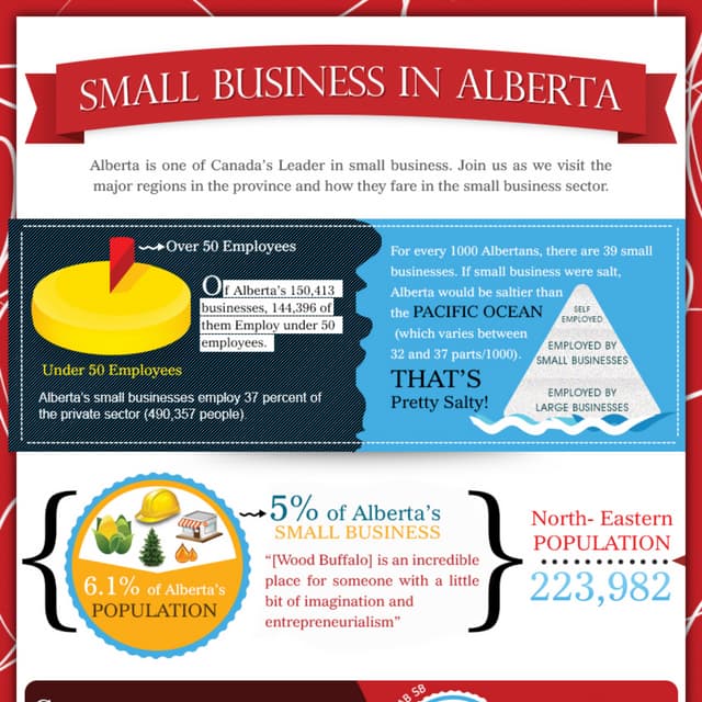 Small business alberta infographic | PDF