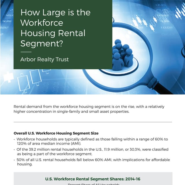 How Large is the Workforce Housing Rental Segment? | PDF