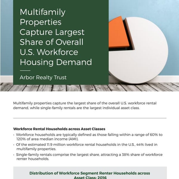Workforce Rental Demand Growing Faster In Smaller Metros