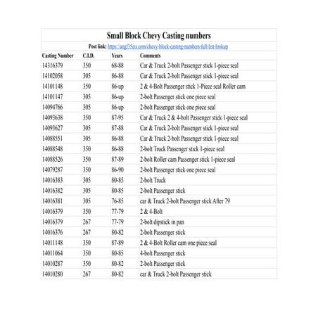 Small Block Chevy Casting Numbers | PPT